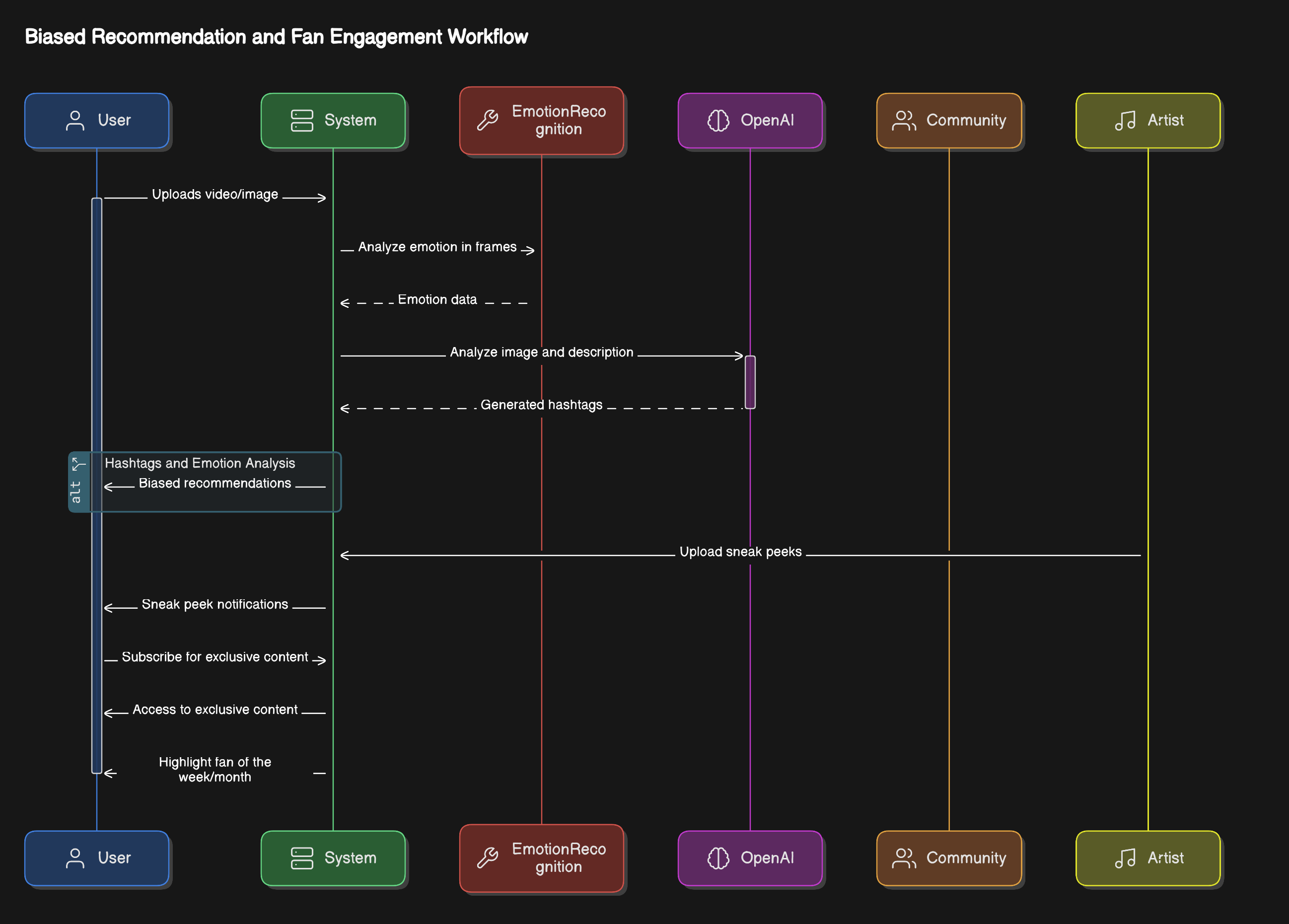 Enhancing Music Discovery and Engagement | Devpost