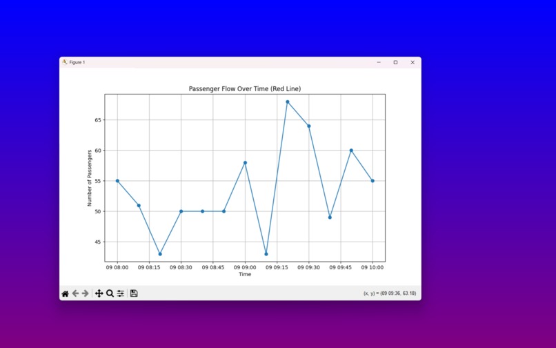 DELHI METRO OPTIMIZATION SYSTEM | Devpost
