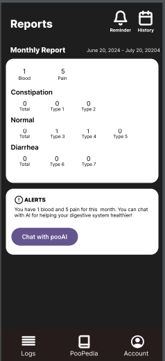 Digestive healthcare - stool and urine excretion tracker | Devpost
