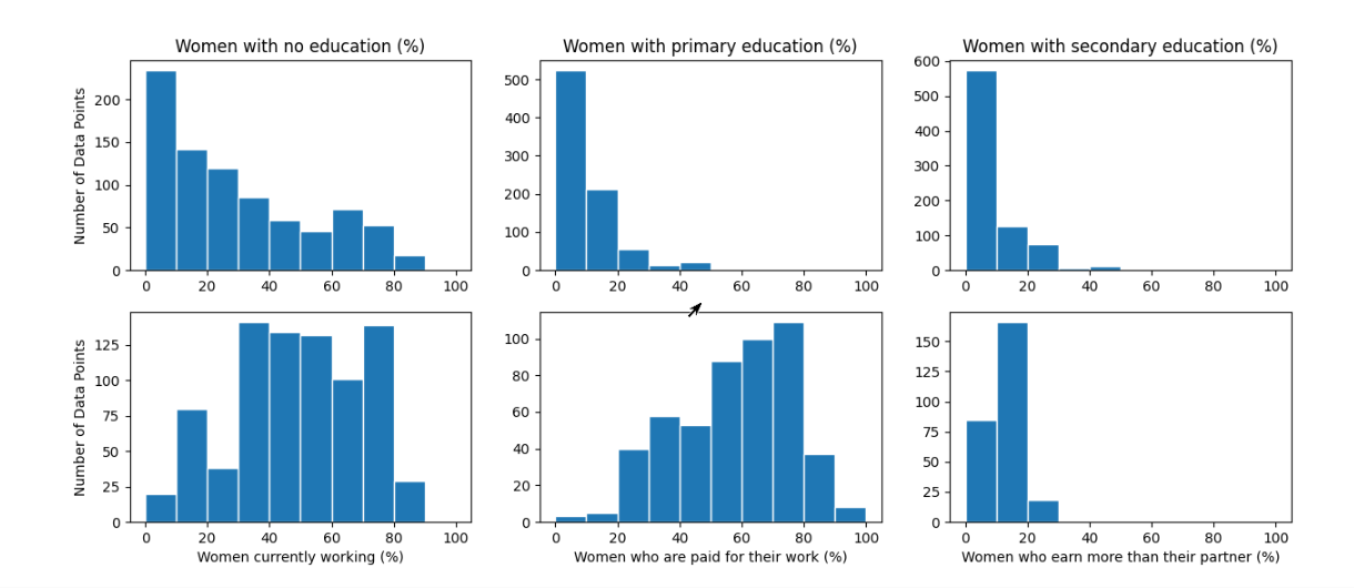 Empowering Data | Devpost