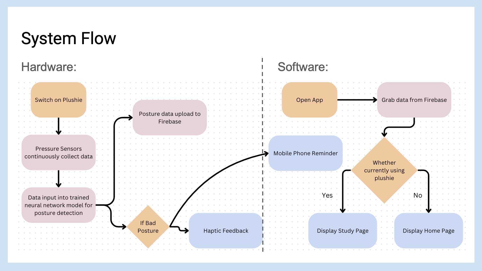 Team 8: PosturePet | Devpost
