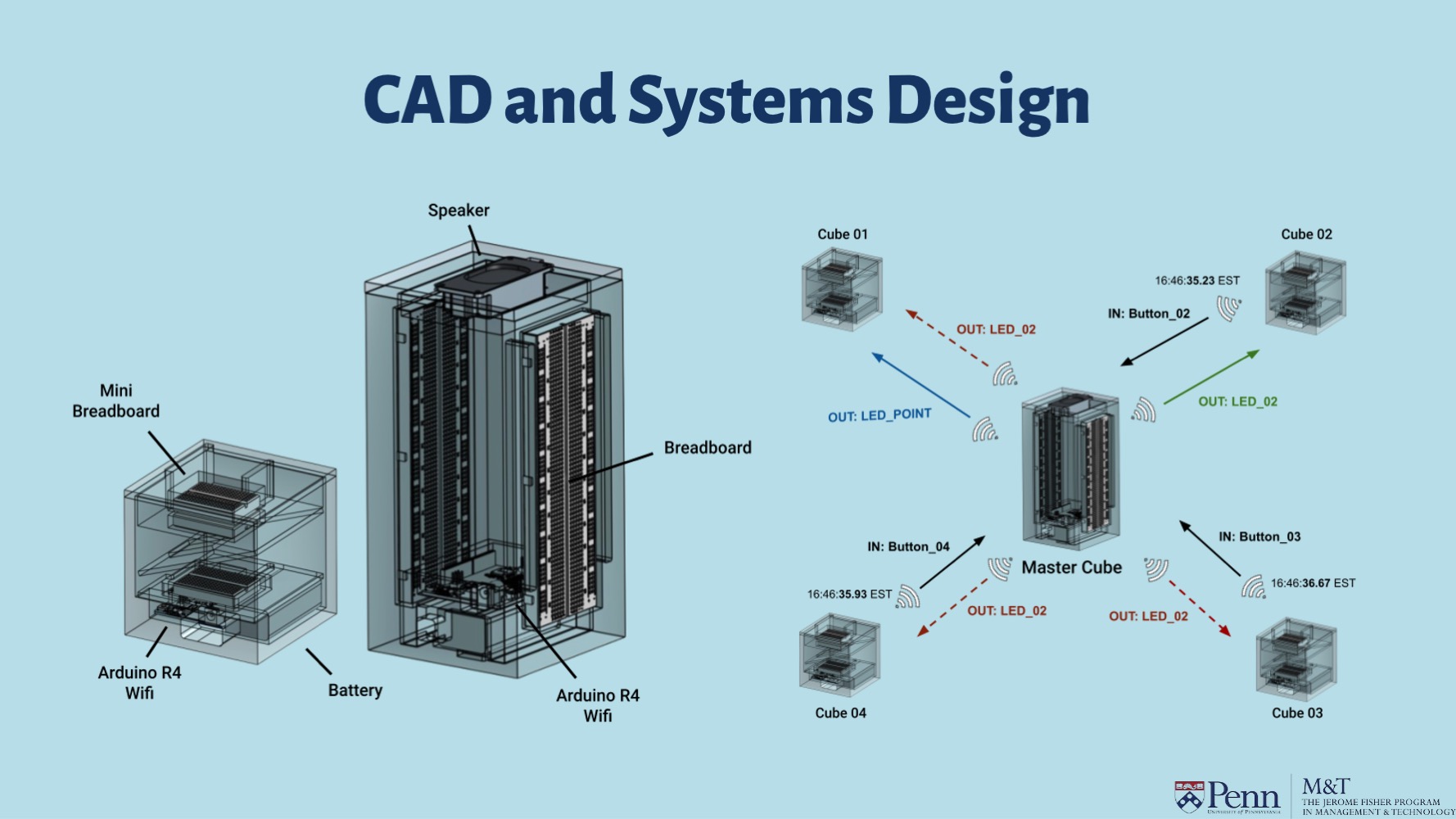 Team 6: The IceBreaking Company | Devpost