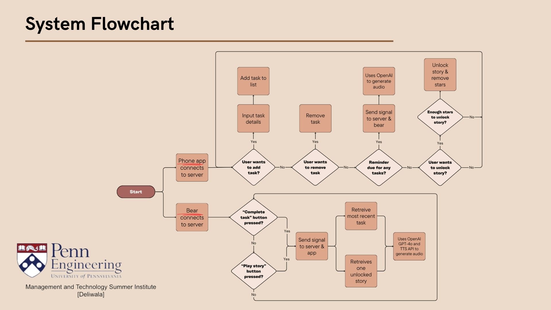 Team 14: BearBuddy | Devpost