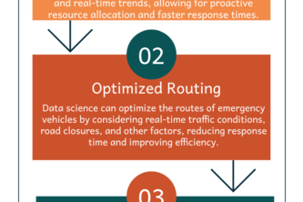 Data Science to Transform Mumbais Emergency Response Systems | Devpost