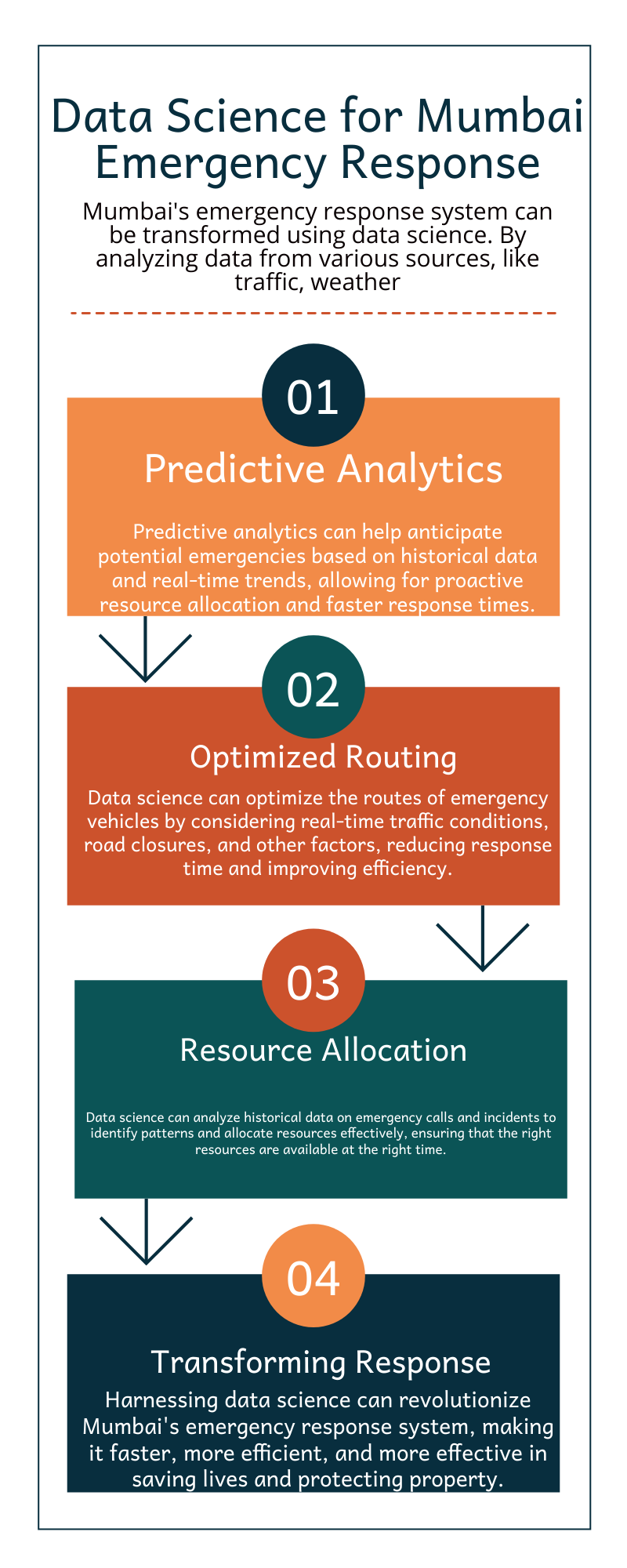 Data Science to Transform Mumbais Emergency Response Systems | Devpost