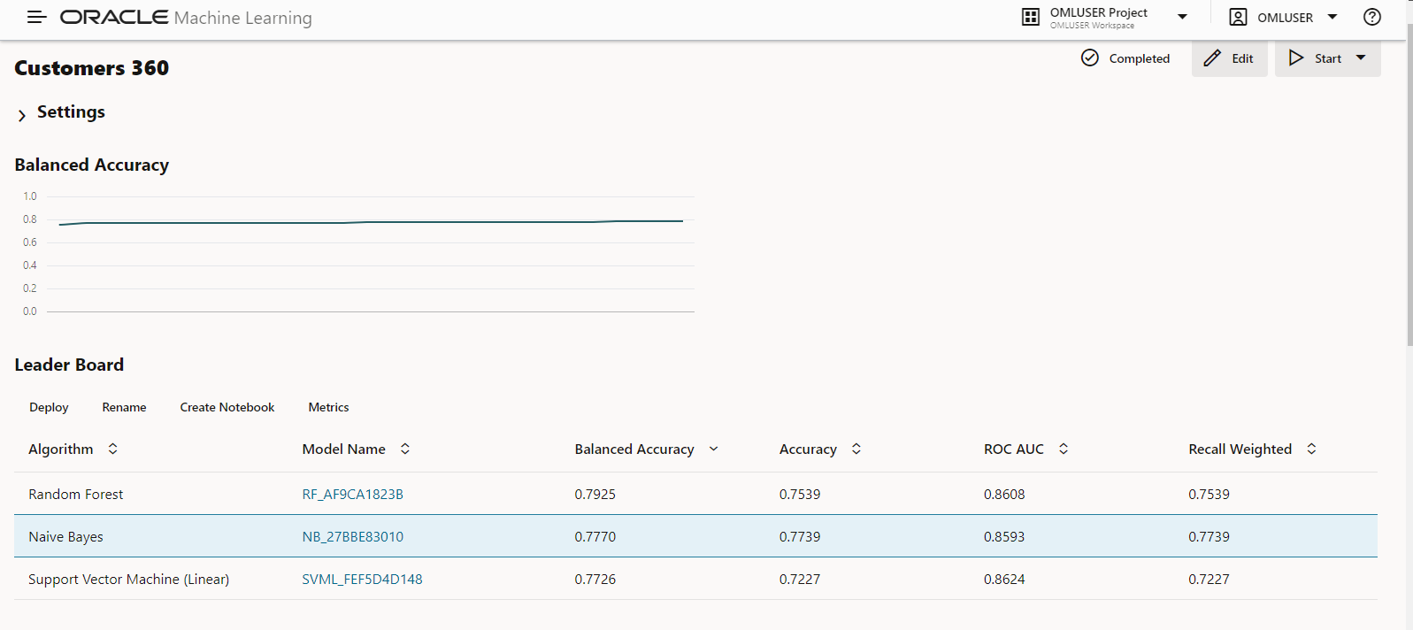 Oracle Autonomous Database Devpost