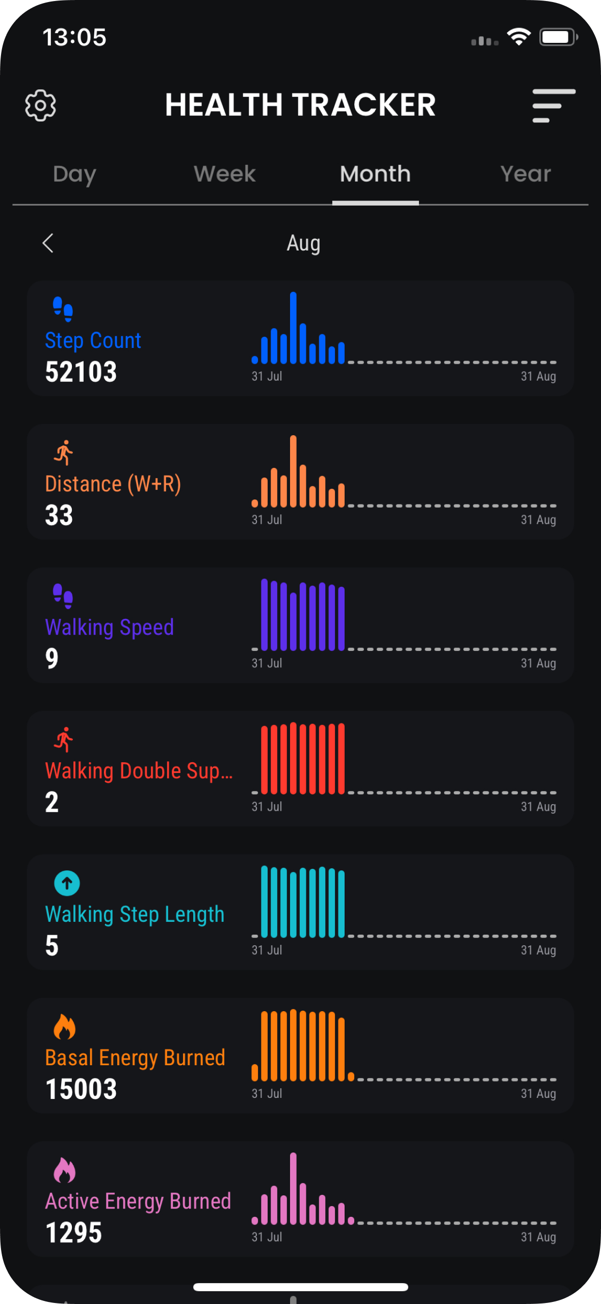 Healthkit Dashboard | Devpost