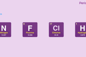 Periodic Pal | Devpost