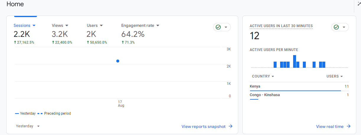 Citizens of Kenya | Devpost