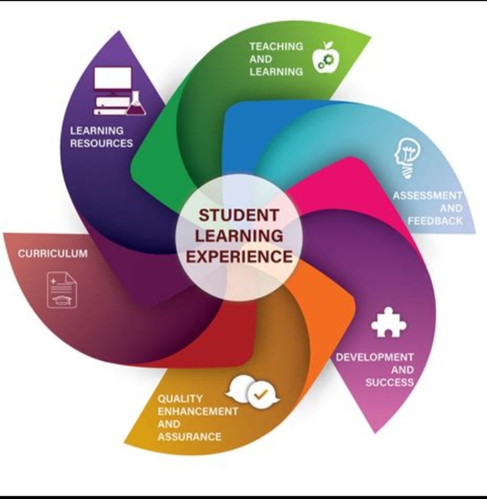 SHARE LEARNING EXPERIENCE | Devpost