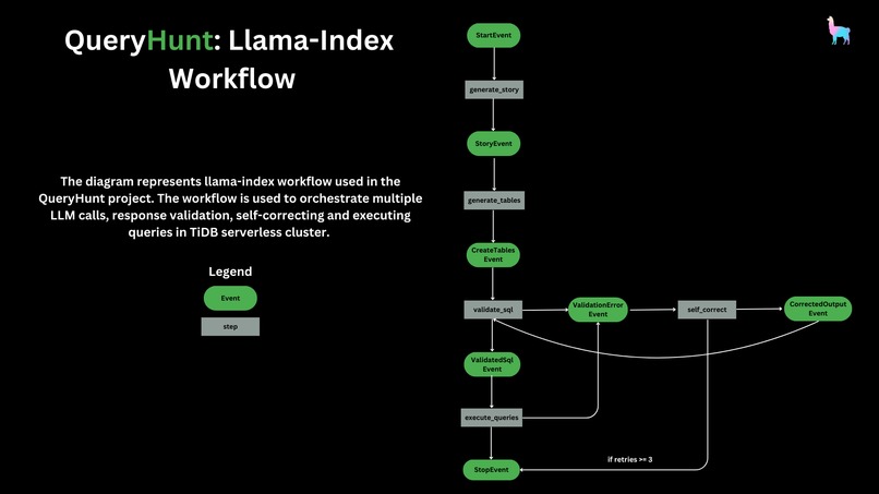 QueryHunt - SQL Murder Mystery Game | Devpost