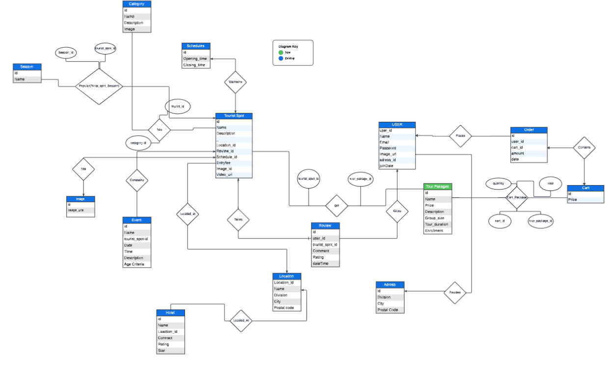 Explore Bangladesh | Devpost