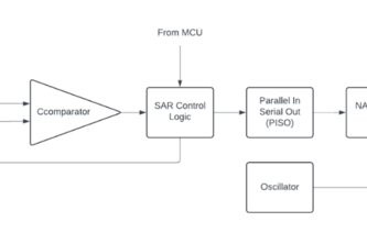 Wireless ECG | Devpost