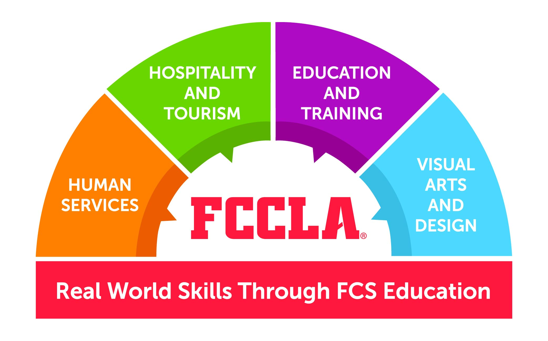 FCCLA Club Info | Devpost