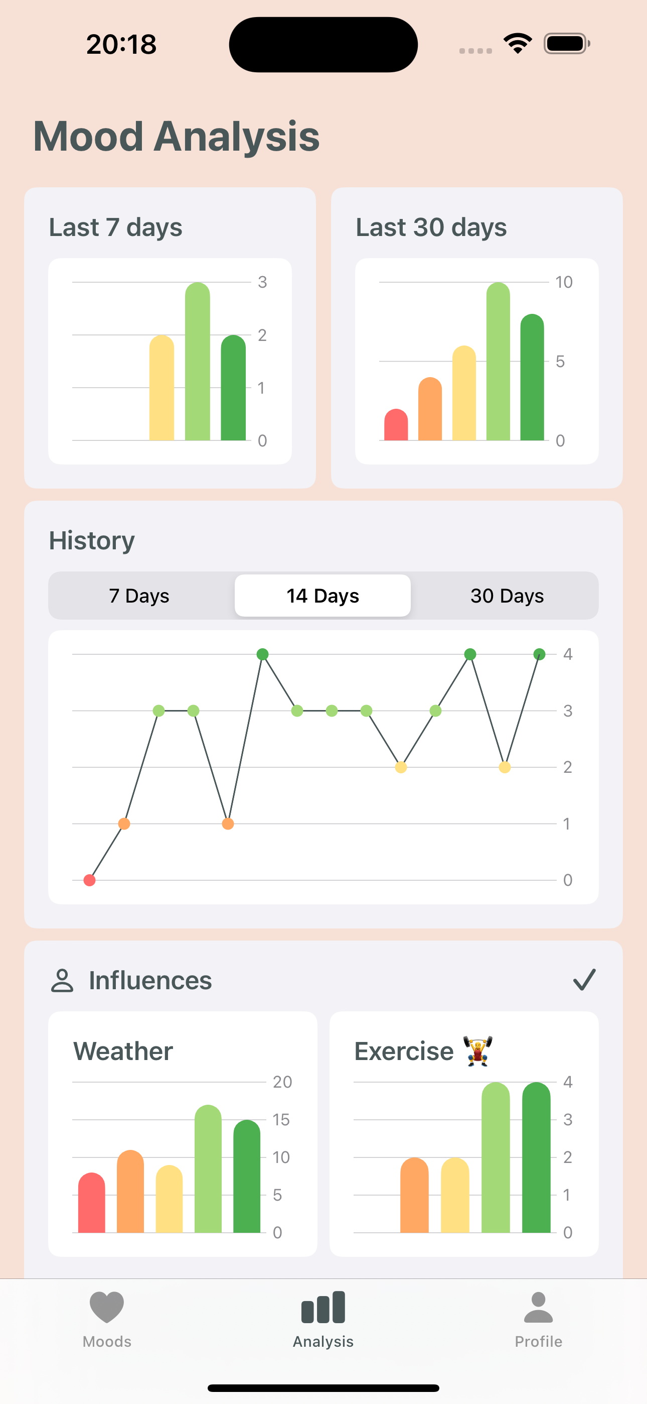 Mood Tracker: Emotion Journal | Devpost