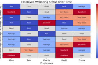 Employee Well-Being Management System | Devpost