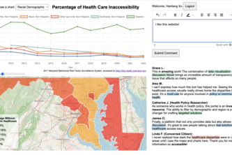 Improving Health Care Access For All. | Devpost