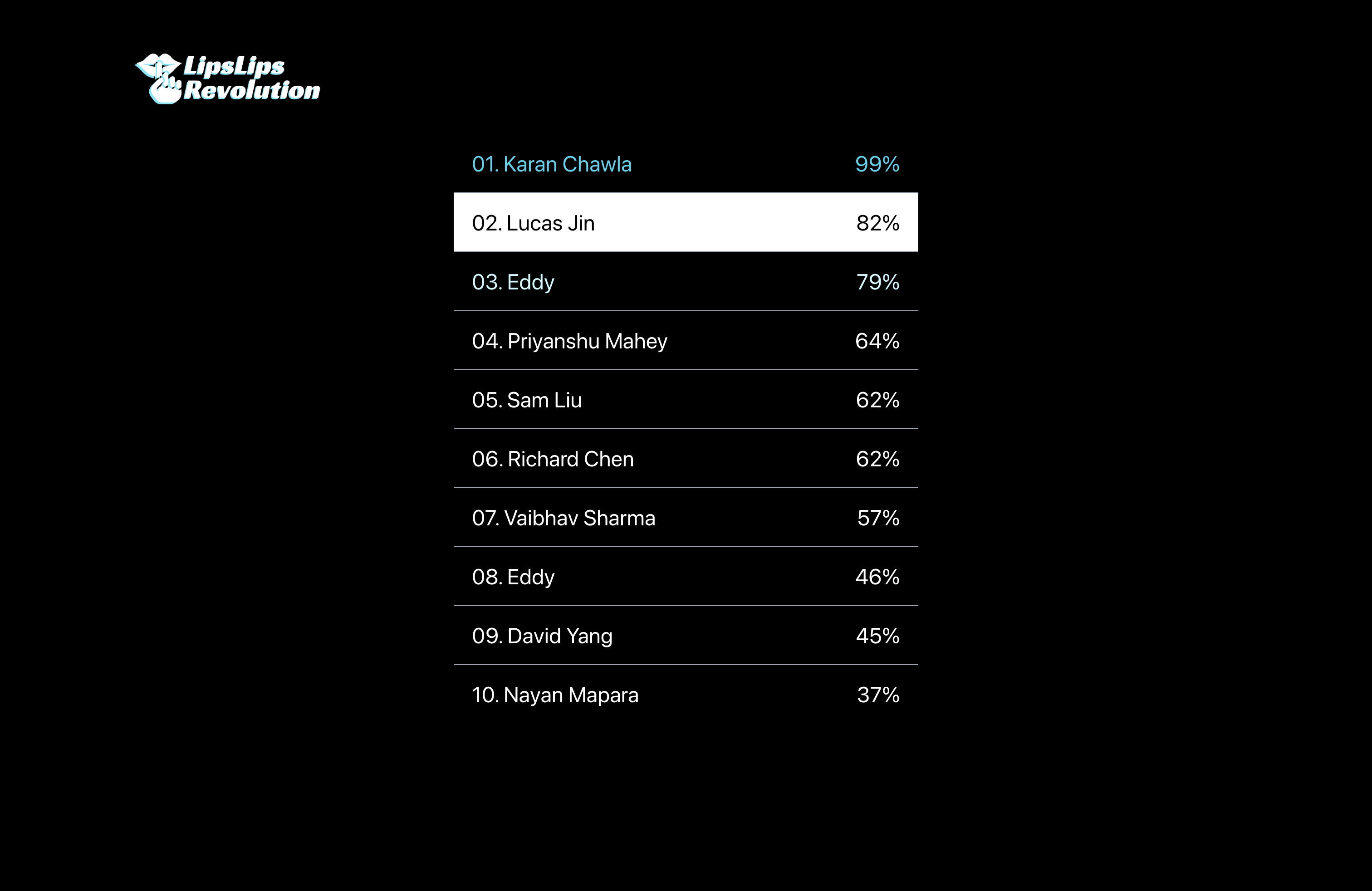 LipsLips Revolution | Devpost