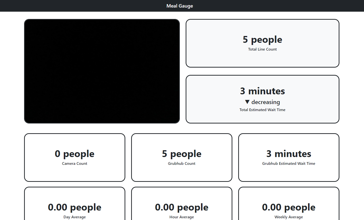 Meal Gauge | Devpost