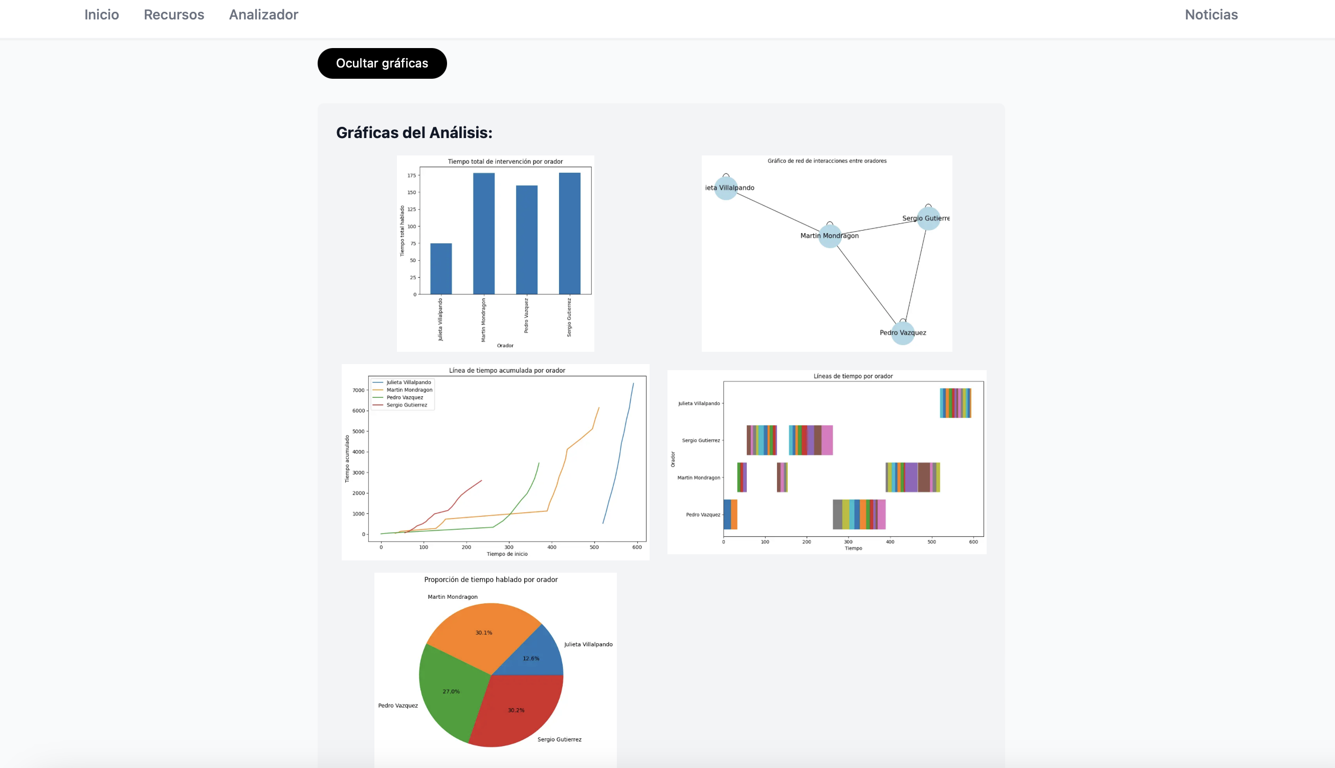 Tacaton-Tecnológico de Monterrey | Devpost