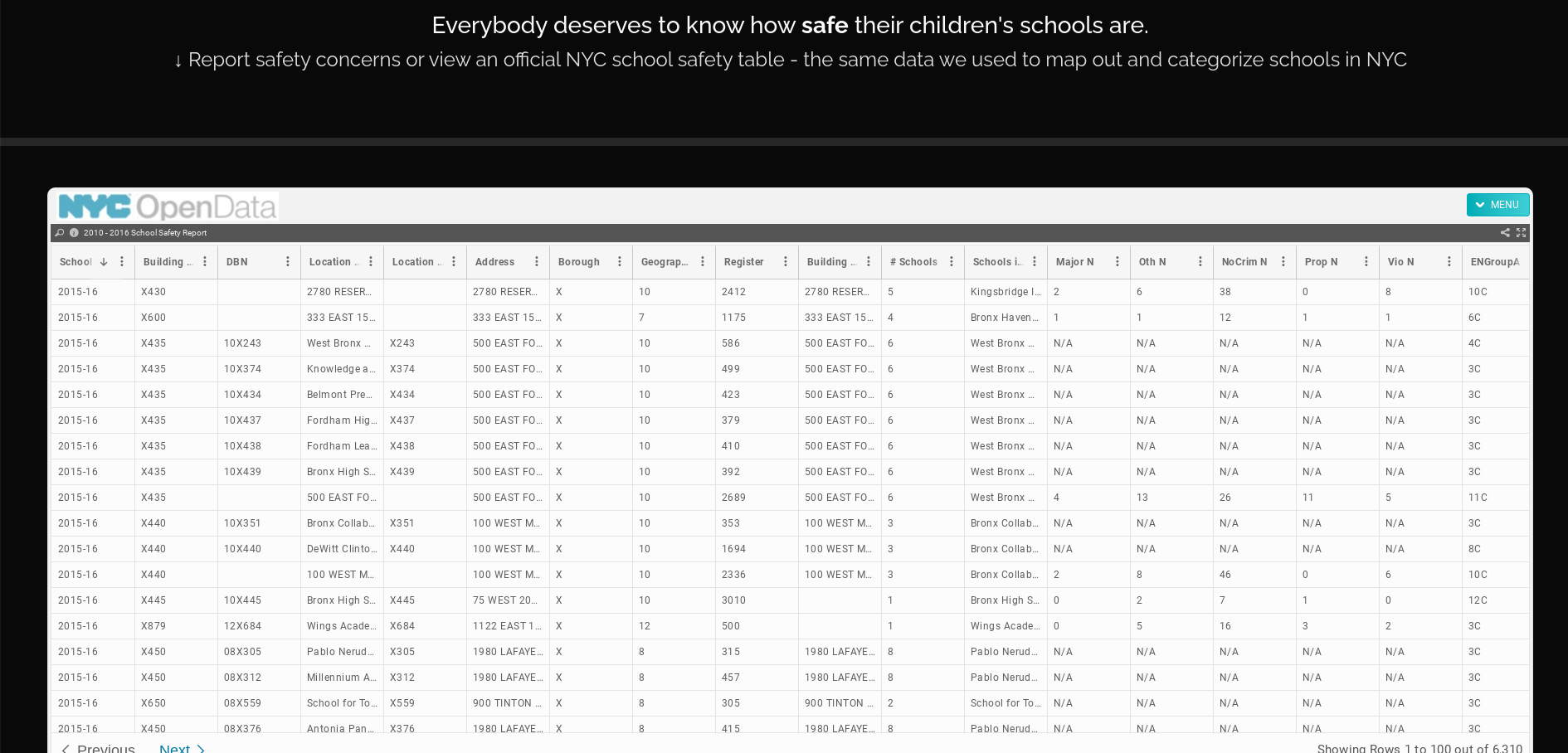 School Safety NYC | Devpost