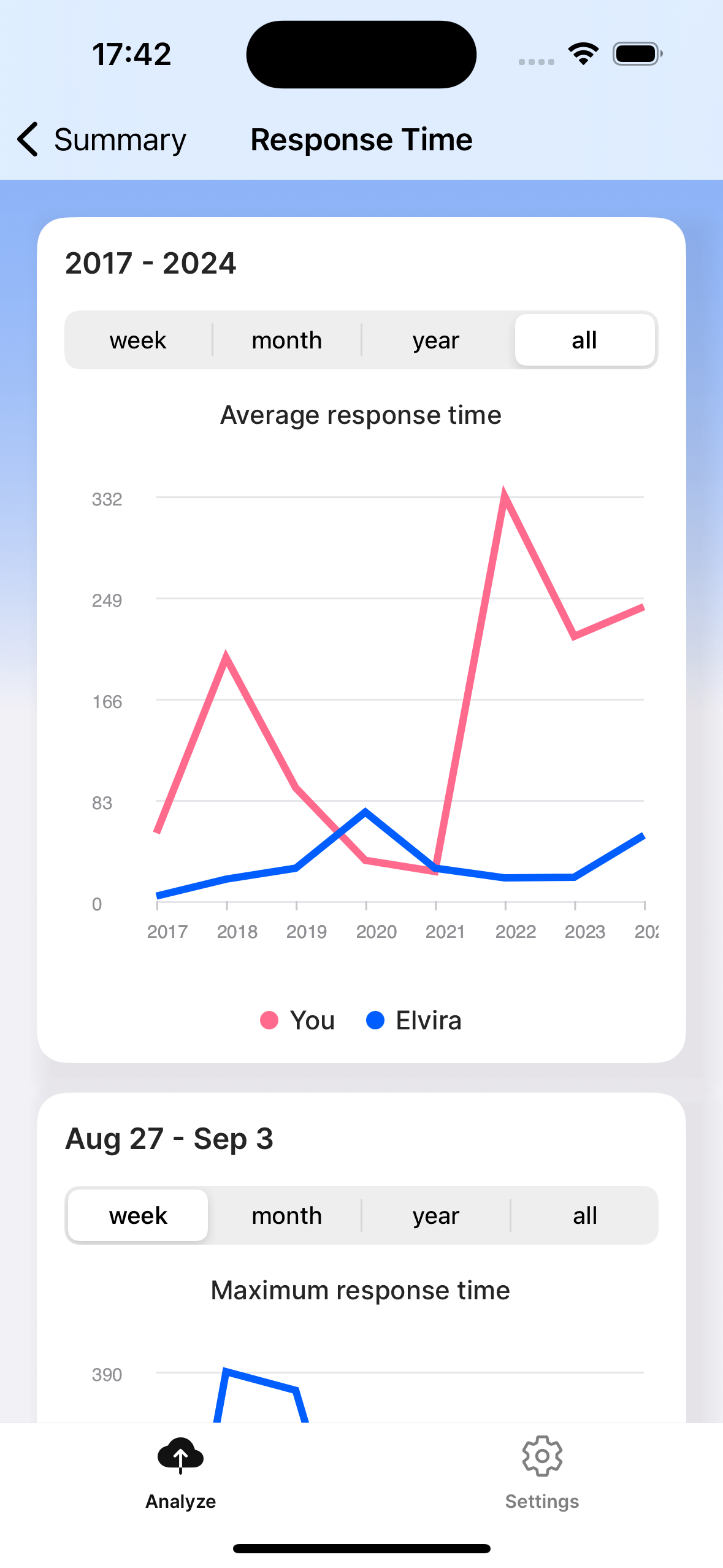 Spilk: Chat Analyzer & Trends | Devpost