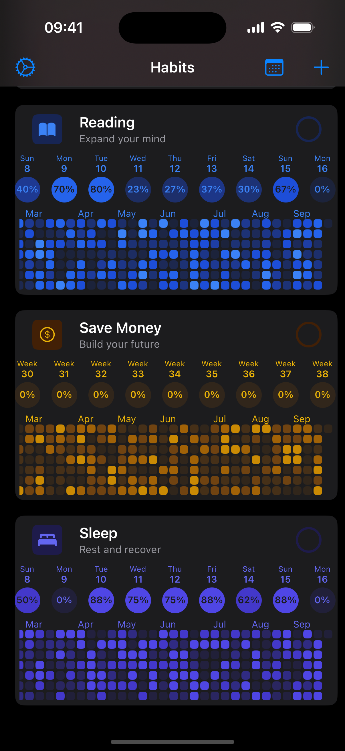 Happit - Healthy Habit Tracker | Devpost