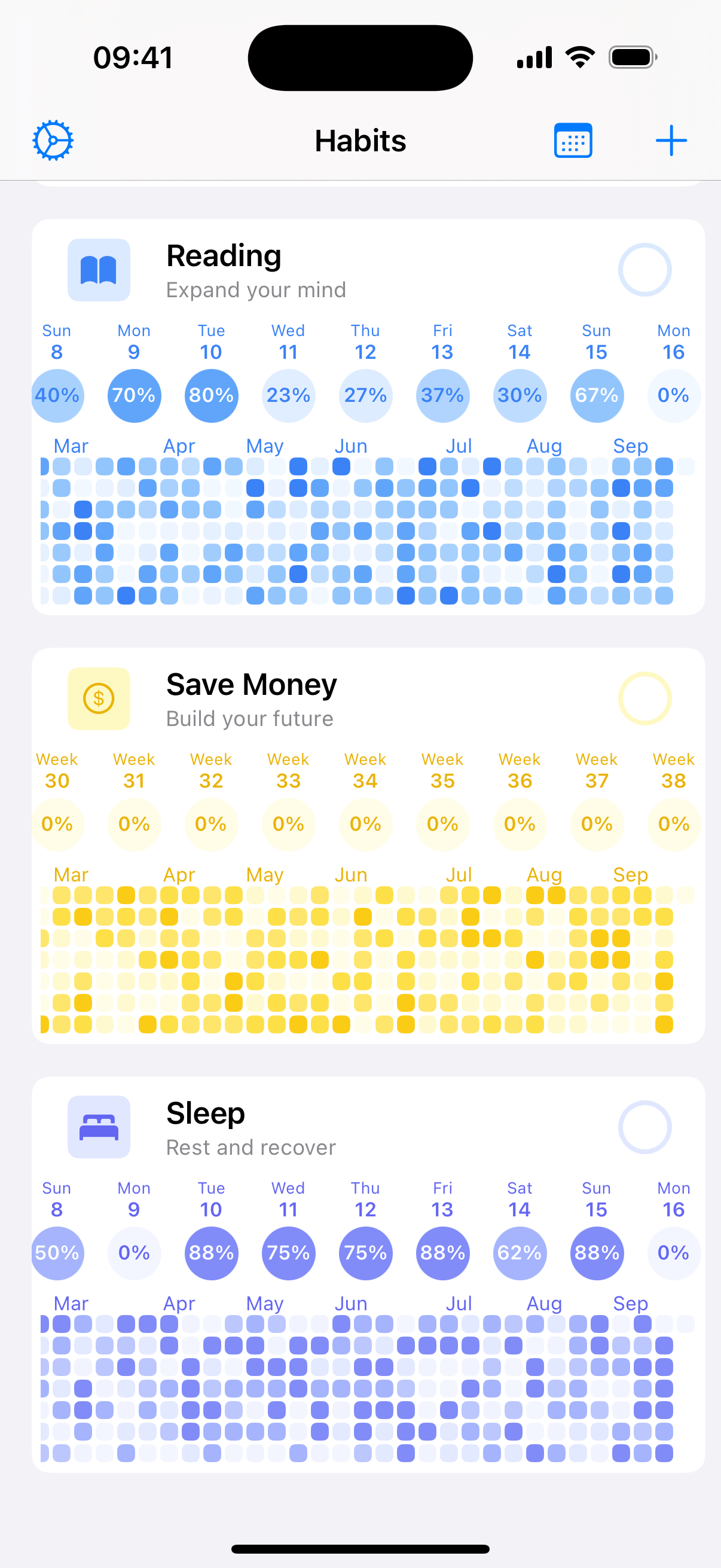 Happit - Healthy Habit Tracker | Devpost
