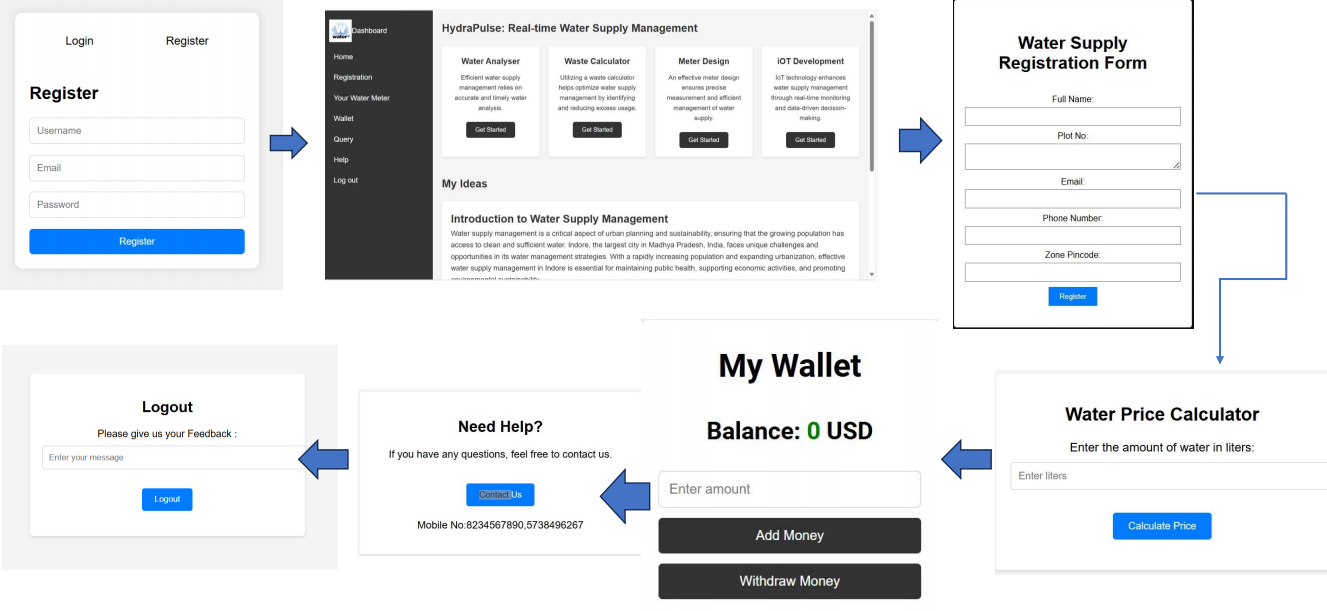 water supply Management | Devpost