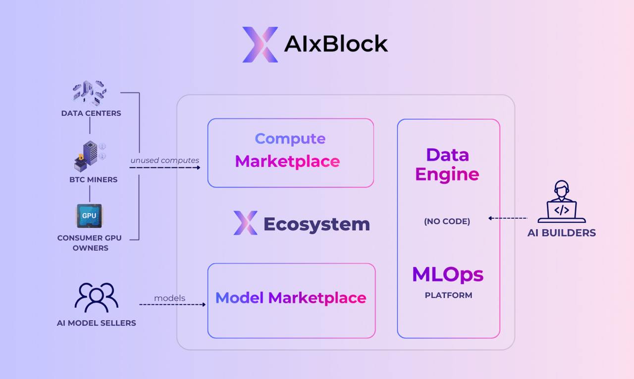 AIxBlock | Devpost