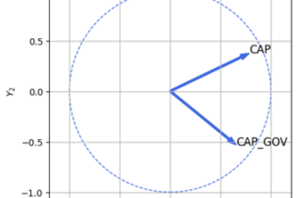 Relationship Analysis and Dimensional Reduction on Economics | Devpost