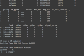 Malware Sentinel: AI-Driven Malware Detection System | Devpost