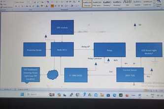 EFFICIENT USAGE OF STREET LIGHTS AND DETECTING IT FAULTINESS | Devpost