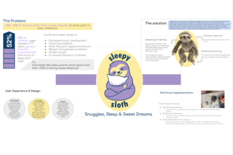 Sleepy Sloth | Devpost