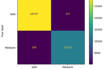 CyberSentinel | Devpost