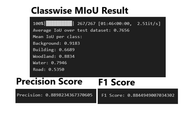 ML4Earth - 2024 | Devpost