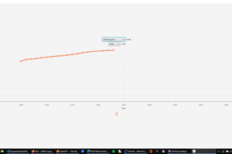 Population API Predictor | Devpost