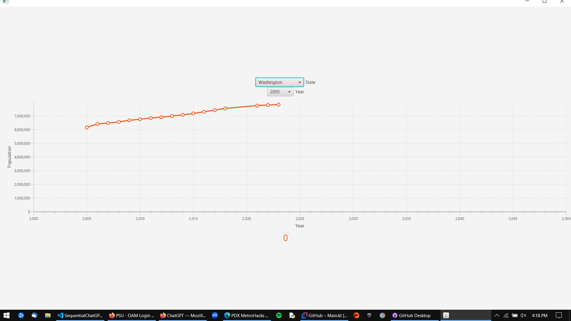 Population API Predictor | Devpost