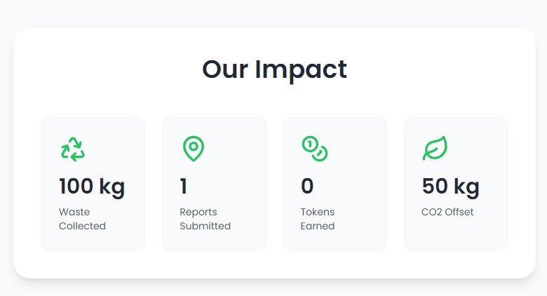 WasteWise Waste Management Tool | Devpost