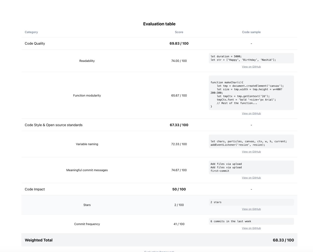 Open Source Wand | Devpost