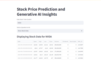 NVIDIA Stock Predicton Bot | Devpost
