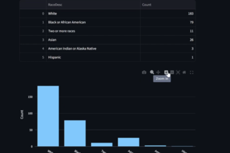 RAGdash–LLM powered SQL generation for instant data insights | Devpost