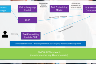 HackAI - Dell and NVIDIA Challenge: Code, Create, Conquer - Build groundbreaking Generative AI ...