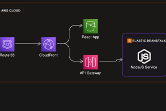 SUPER ASSIST | Devpost