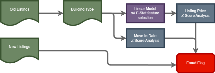 Adaptive Real Estate Devpost