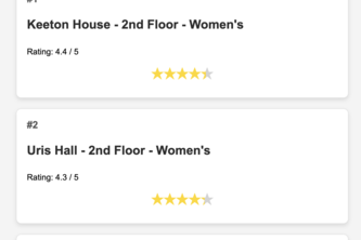 Toilets @ Cornell | Devpost