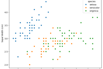 Iris Flower Data Visualization | Devpost