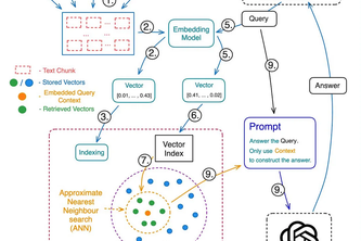 Aura (AI-powered Universal Response Assistant) | Devpost
