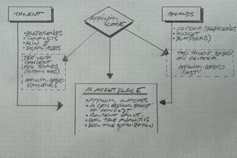 Brand Marketing SAAS marketplace | Devpost