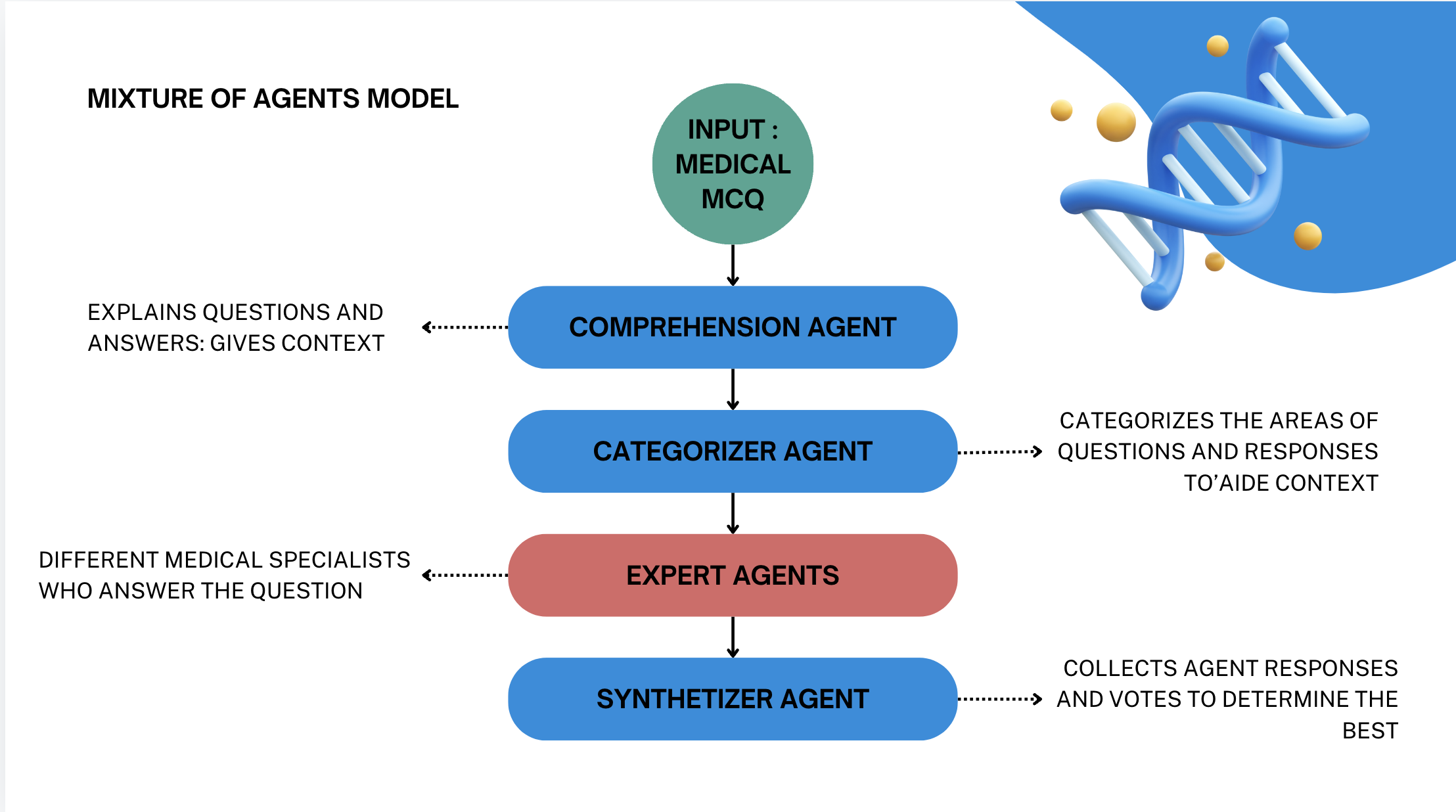 Med Exams Answer AI | Devpost
